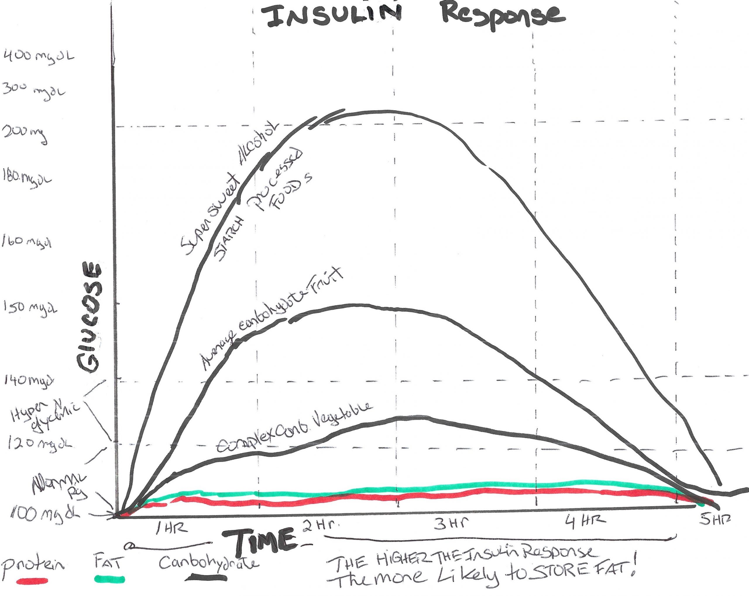 How to NOT Get Type II Diabetes - Dr. Tred's Slim Body Laser Spa